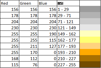 Copernicus böngésző