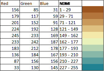 Copernicus böngésző