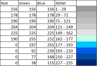 Copernicus böngésző